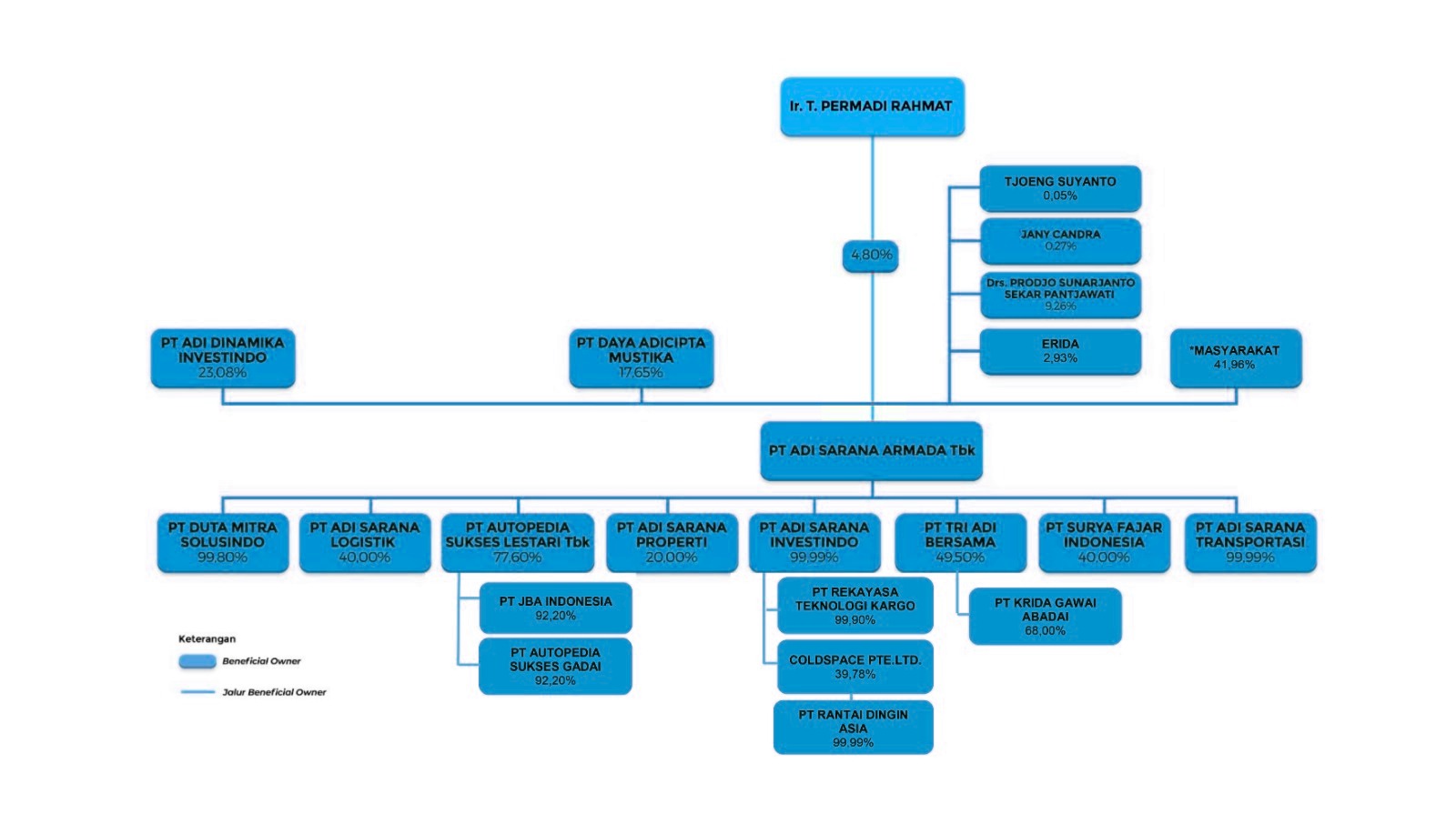 Shareholder Information | Rental Mobil Terbaik untuk Bisnis & Pribadi